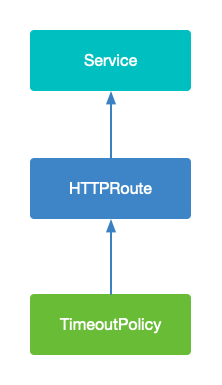 探索 Gateway API 在 Service Mesh 中的工作机制![](https://atbug.oss-cn - 掘金