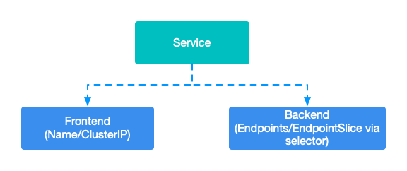 探索 Gateway API 在 Service Mesh 中的工作机制![](https://atbug.oss-cn - 掘金
