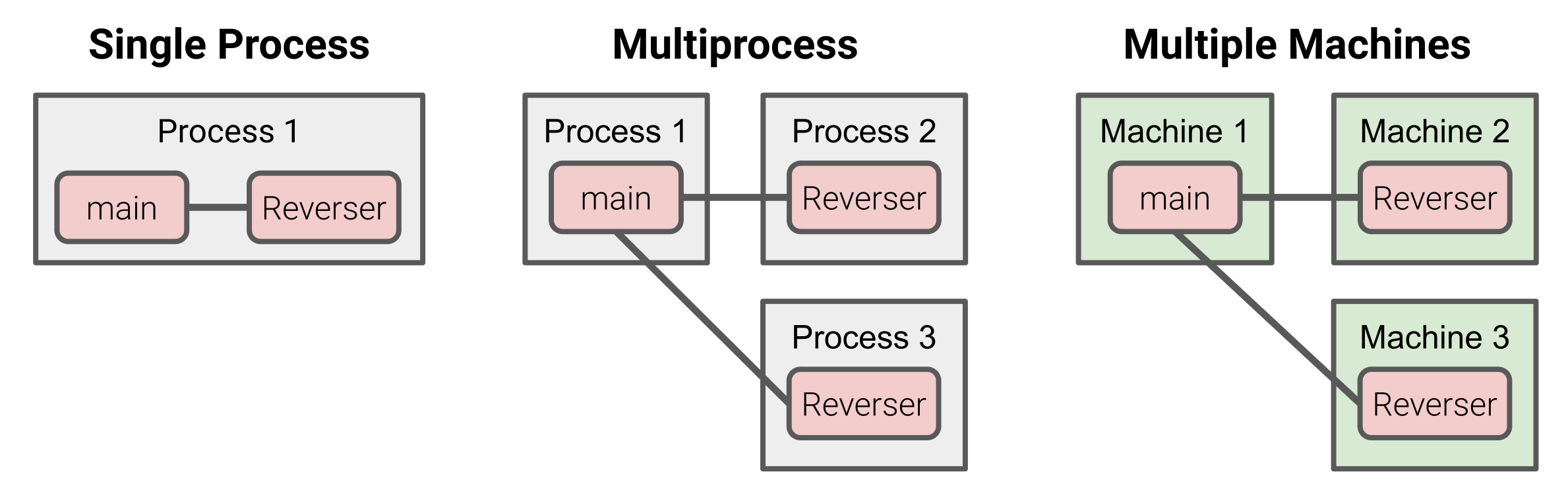 单体 or 微服务？Service Weaver：我全都要！![](https://atbug.oss-cn-hangz - 掘金