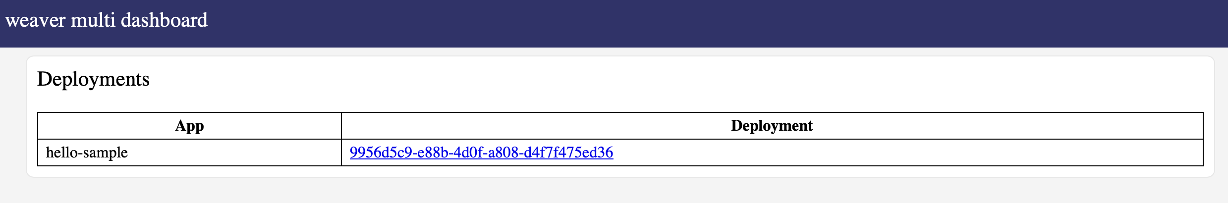 单体 or 微服务？Service Weaver：我全都要！![](https://atbug.oss-cn-hangz - 掘金