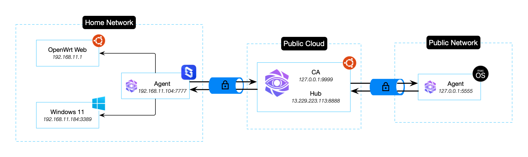 使用 ZTM 增强极空间 NAS 的远程访问能力![](https://atbug.oss-cn-hangzhou.al - 掘金