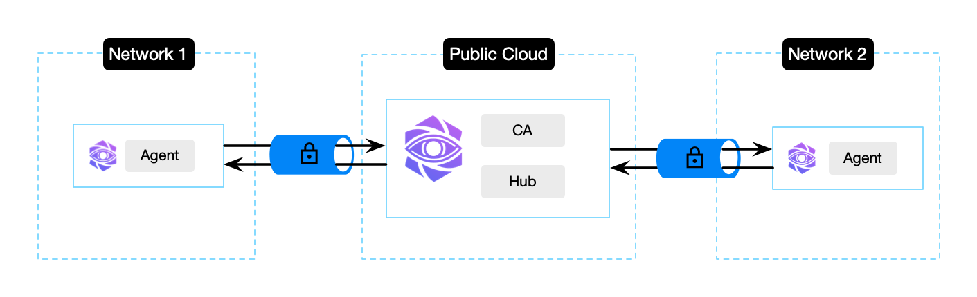 使用 ZTM 增强极空间 NAS 的远程访问能力![](https://atbug.oss-cn-hangzhou.al - 掘金